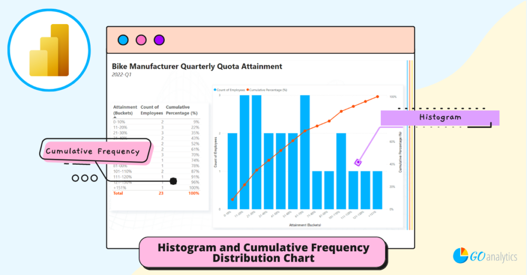 [How To] Create a histogram and cumulative frequency distribution chart ...