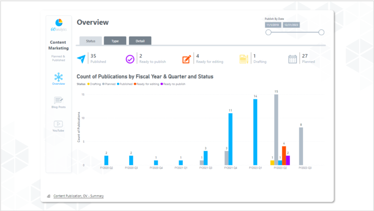 Embedding Power BI Reports in PowerPoint – Go Analytics