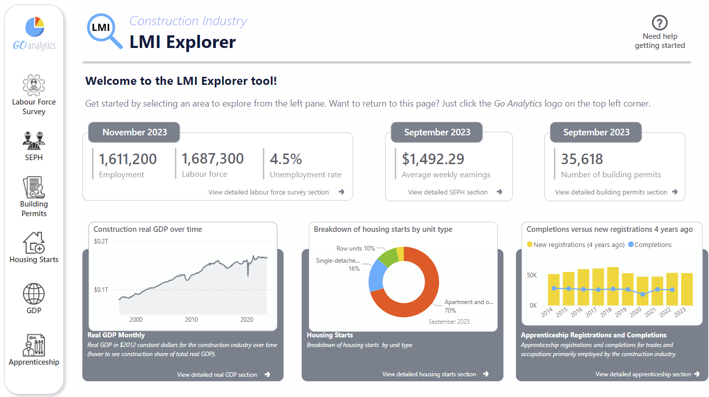 Construction LMI Explorer – Go Analytics